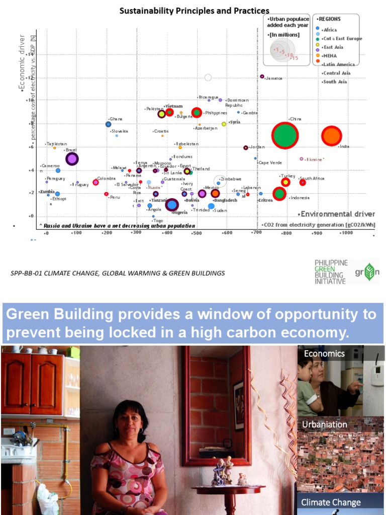 02 CLIMATE CHANGE, GLOBAL WARMING AND GREEN BUILDINGS-PART 2 - Feb2220 ...