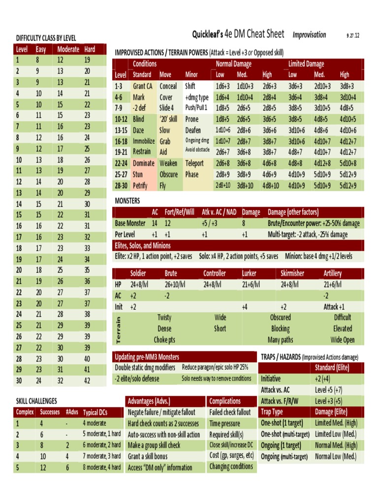 4e - DM Cheat Sheet Landscape | PDF