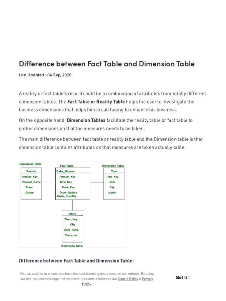 Difference Between Fact Table and Dimension Table: Last Updated: 04 Sep, 2020 | PDF | Internet ...