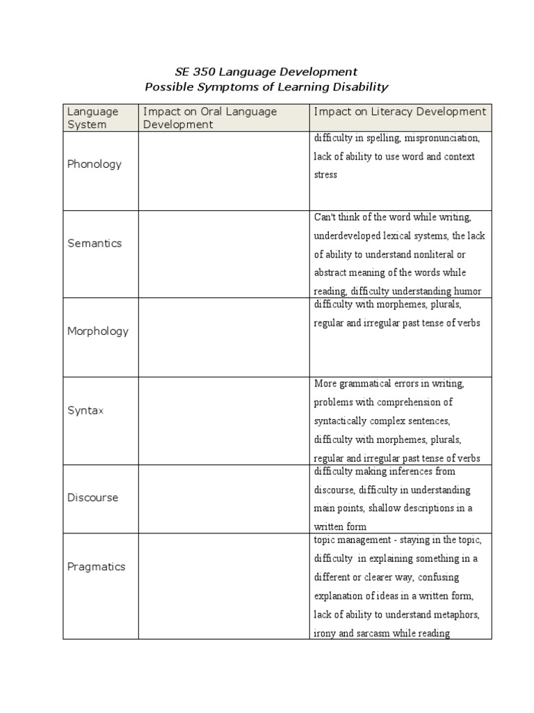 Learning Disabilities in Language Development | PDF