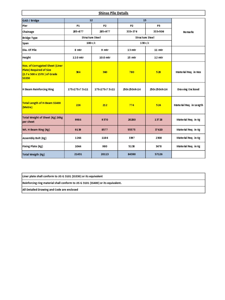 Shinso Pile Formwork Specifications | PDF