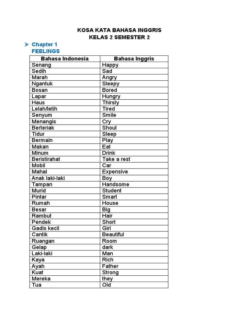 Kosa Kata Bahasa Inggris SMT 2 | PDF