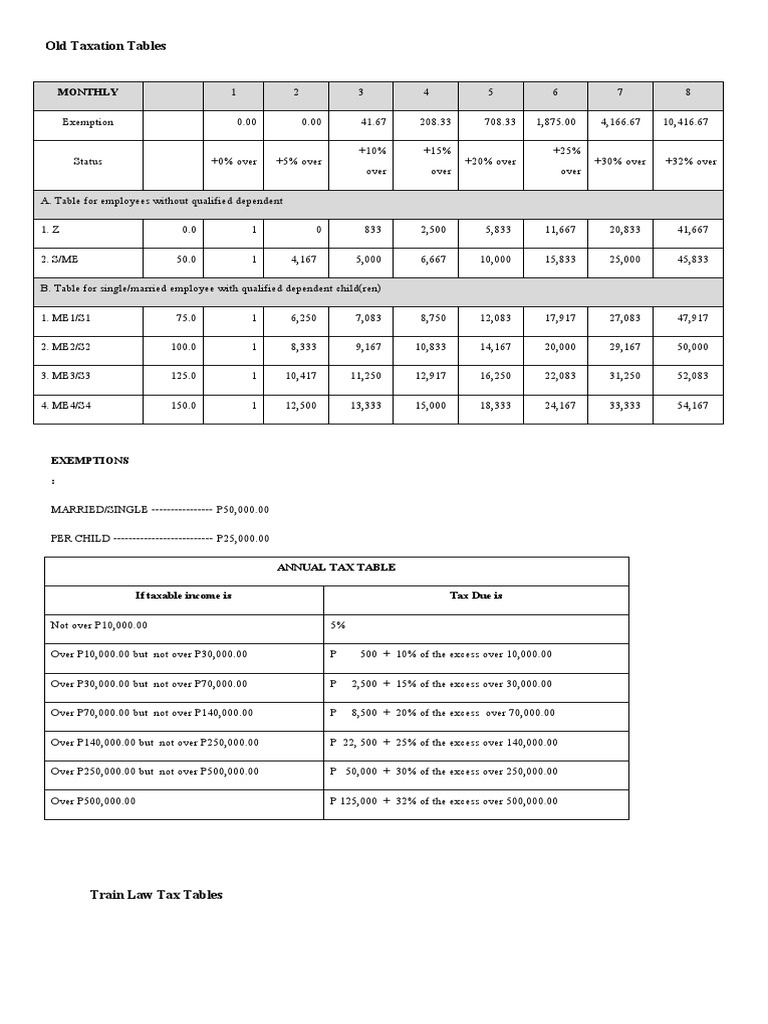 Monthly: Old Taxation Tables | PDF | Taxes | Public Law