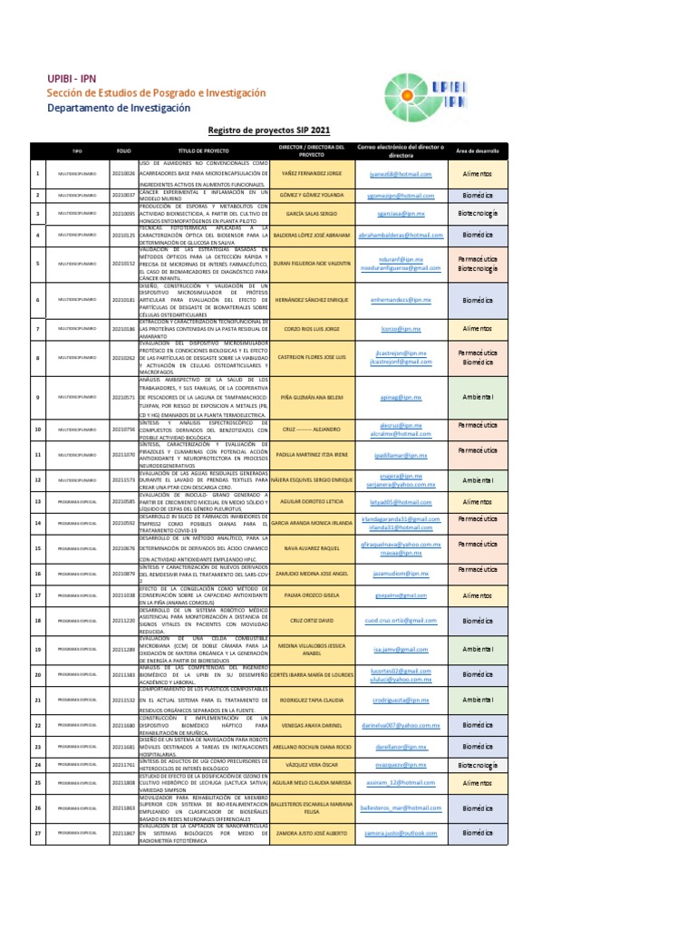 Proyectos UPIBI 2021 | PDF | Biotecnología | Proteínas