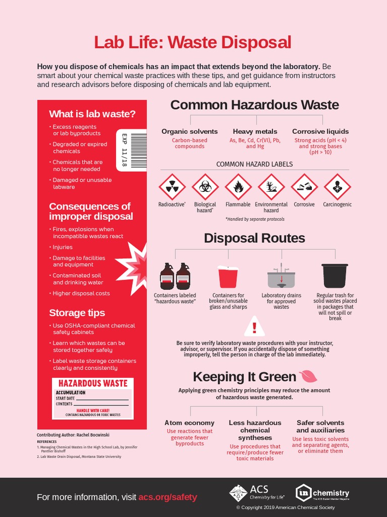 Waste Disposal Infographic | PDF | Laboratories | Waste