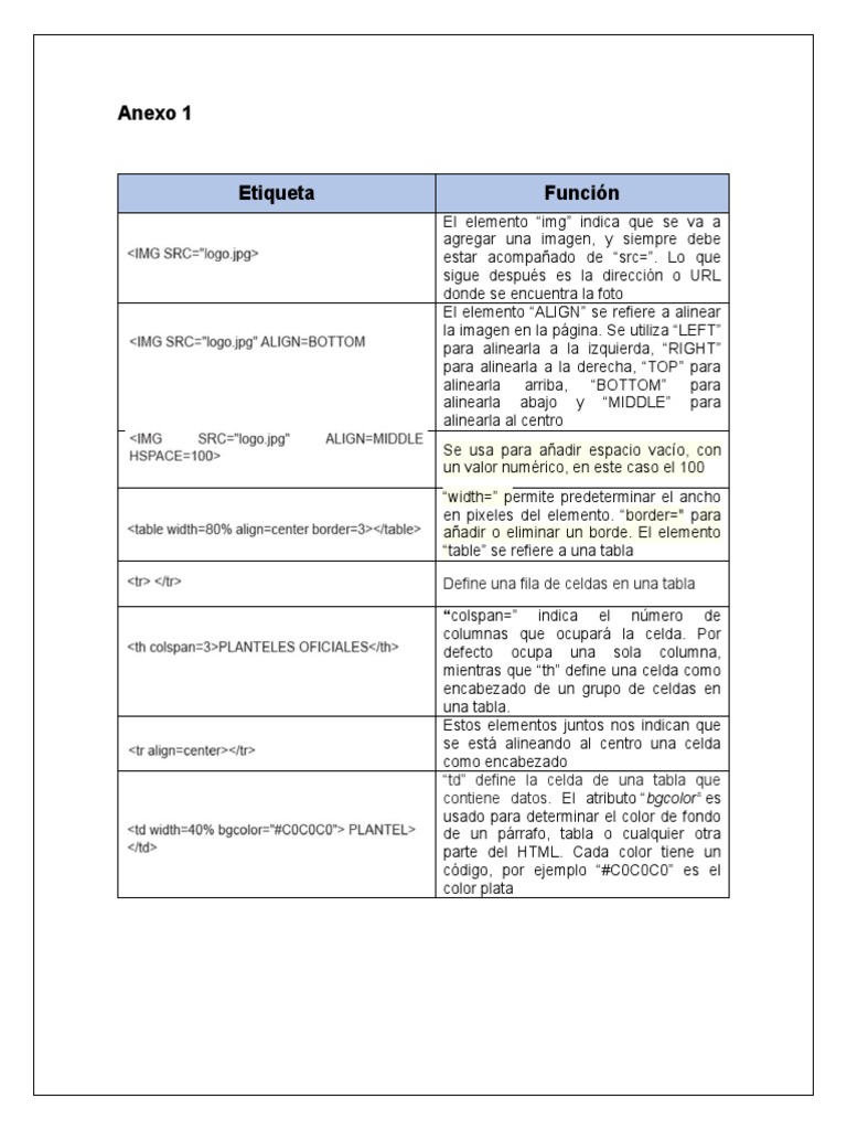 Guía de Etiquetas HTML y Funciones | PDF | HTML | Información