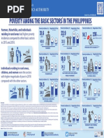 Marginalized Sector in The Philippines | PDF