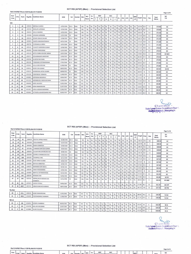 AP Police SCT RSI Mains APSP Men 2019 Provisional Selection List | PDF