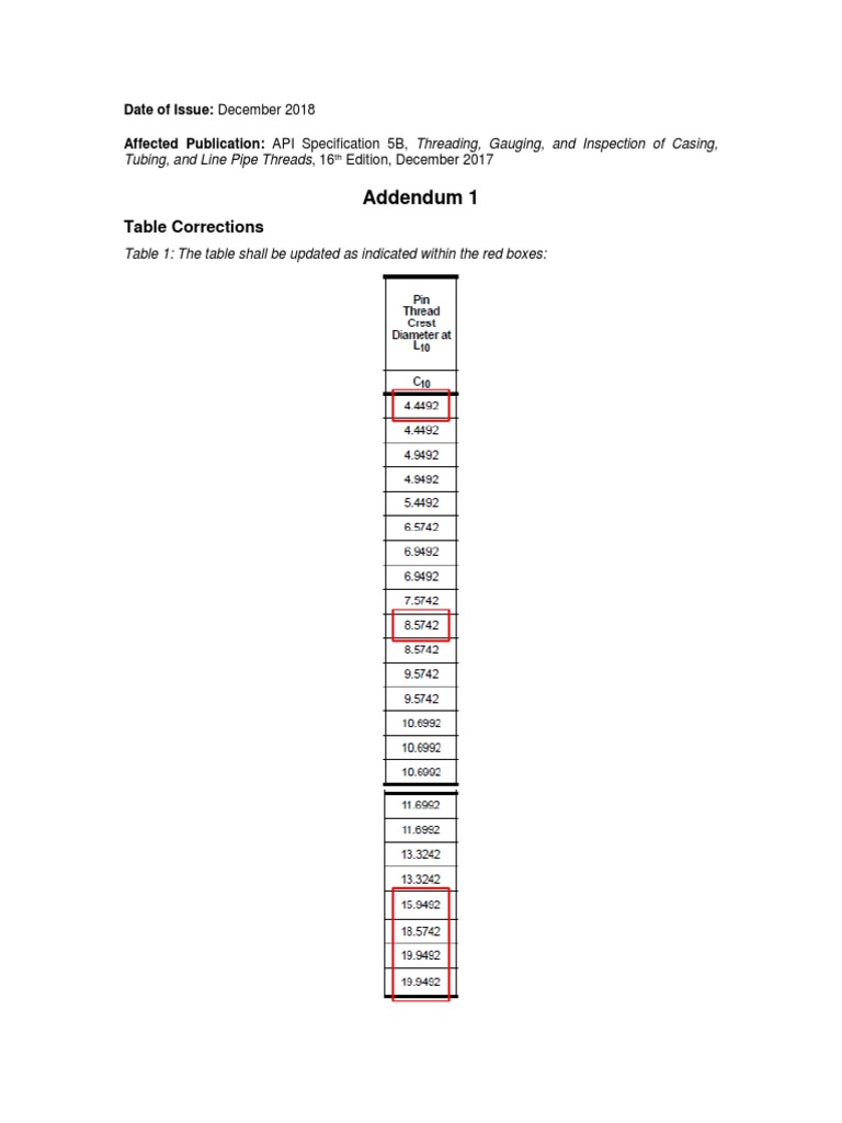 Addendum 1: Table Corrections | Download Free PDF | Metrology ...