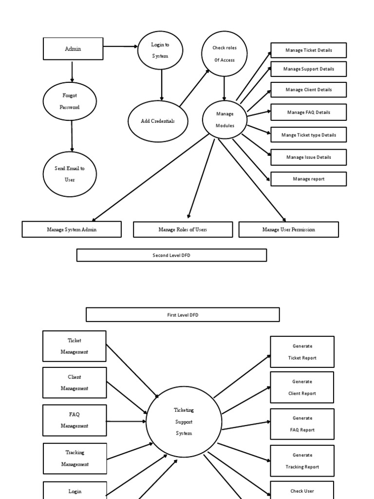 DFD Assignment | PDF
