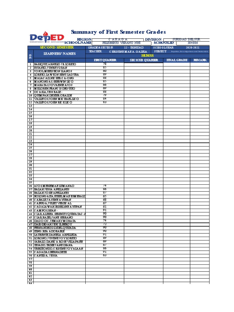 Summary of First Semester Grades | PDF