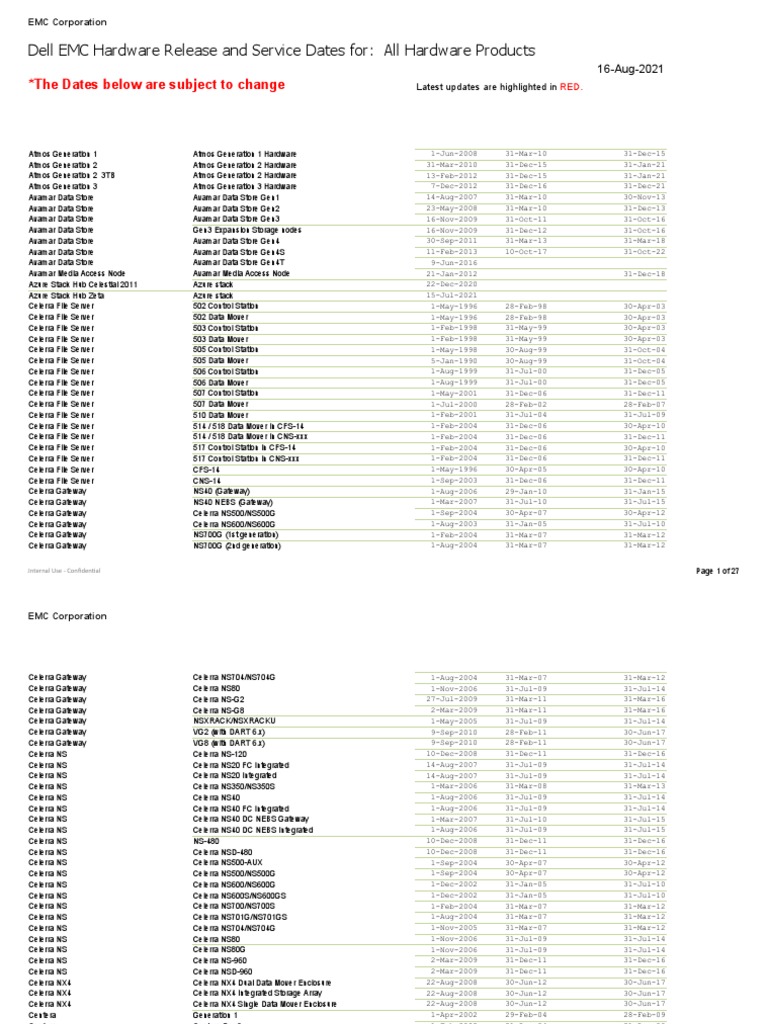 Dell EMC Hardware Release and Service Dates For: All Hardware Products ...
