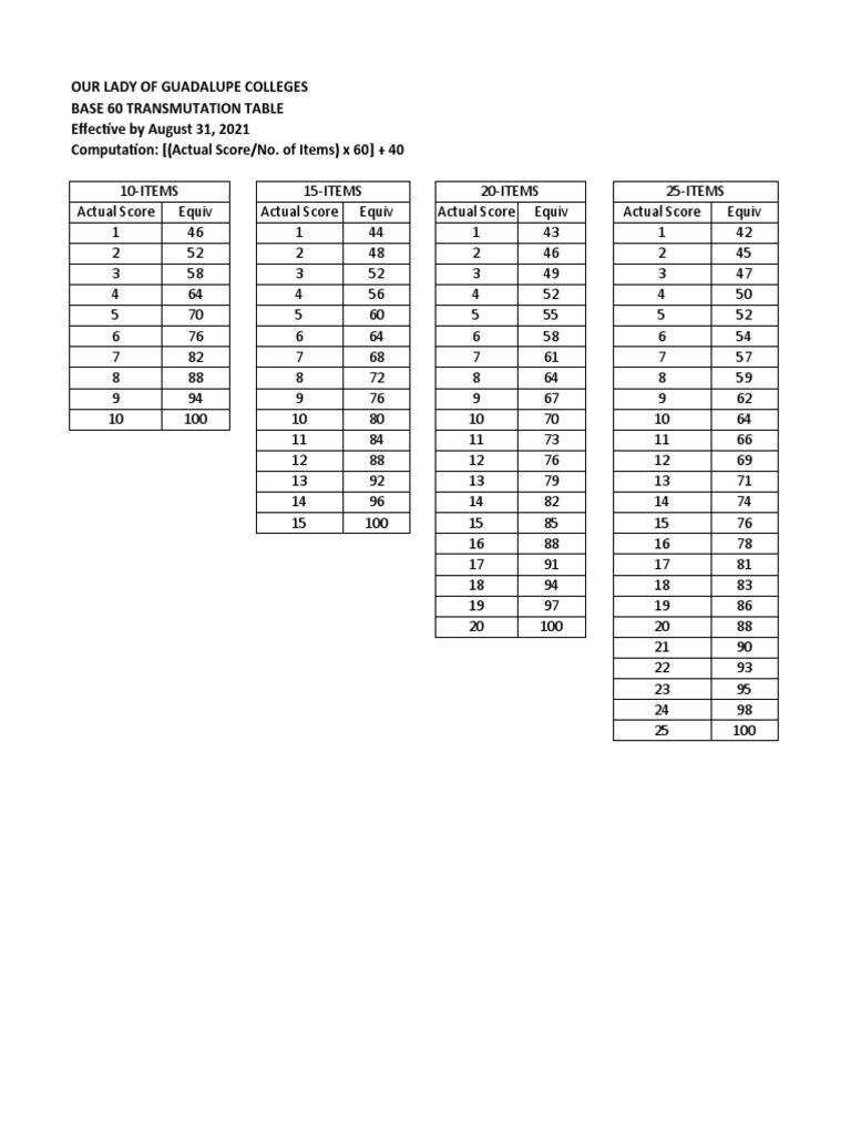 Transmutation Table Base 60 | PDF