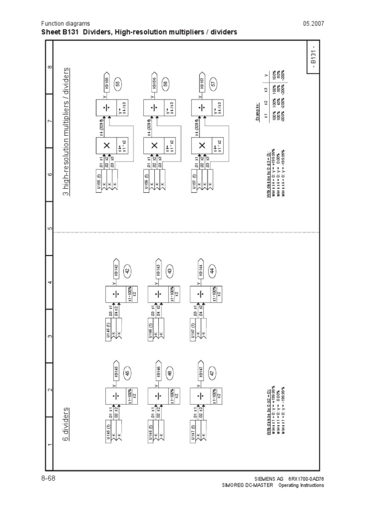 8-68 6 Dividers High-Resolution Multipliers Function Diagrams | PDF