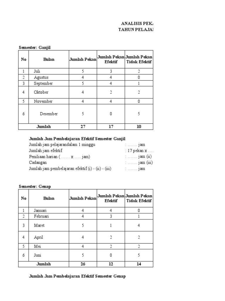 Analisis Pekan Efektif | PDF