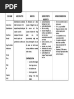 Rxprep Tables | PDF | Rtt | Medical Treatments