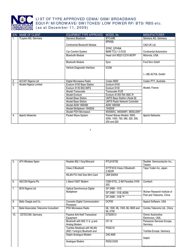 List of Type Approved Cdma/Gsm/Broadband Equip/Microwave/Switches/Low ...