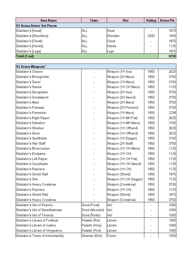 WoW TBC PVP Gear by Arena Season | PDF
