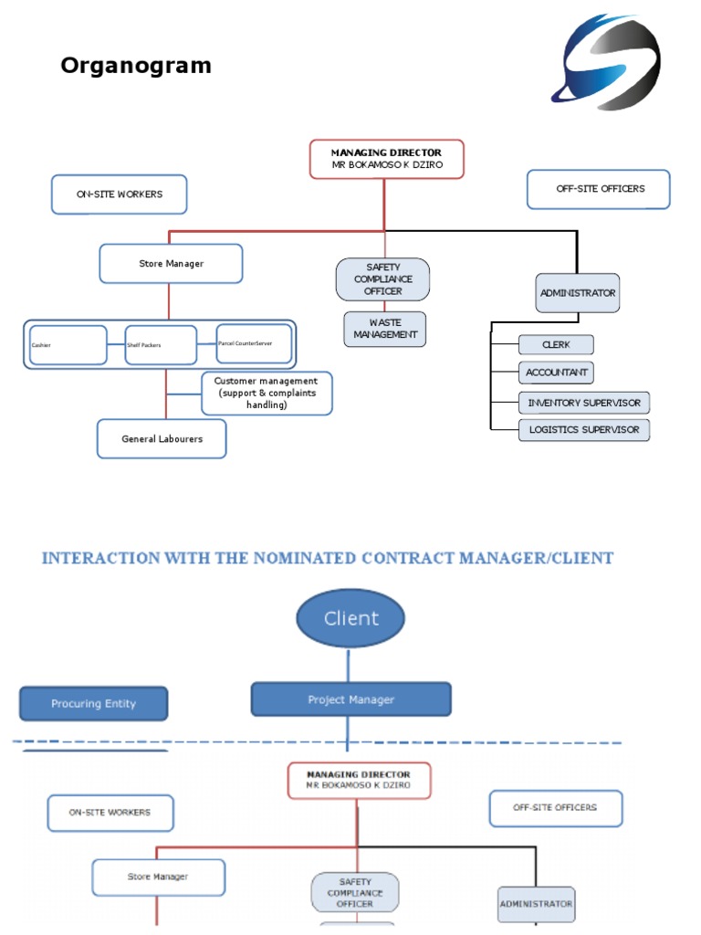 Organogram: Managing Director | PDF | Business | Economies