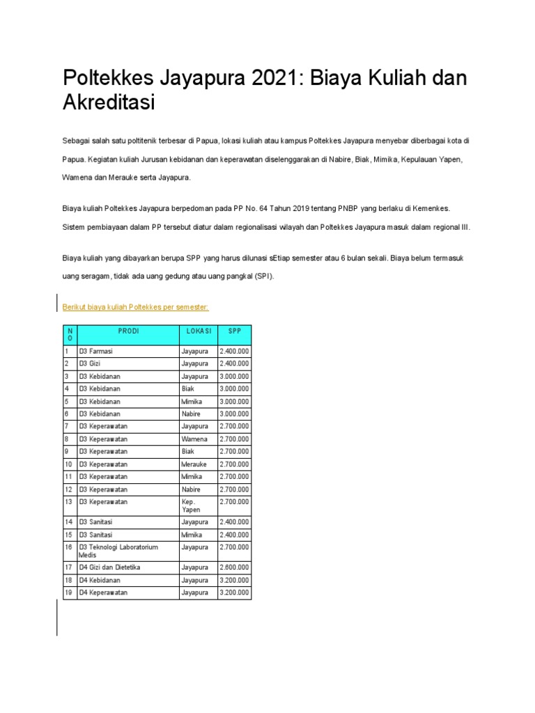 Biaya Kuliah Poltekes JPR 2021 | PDF