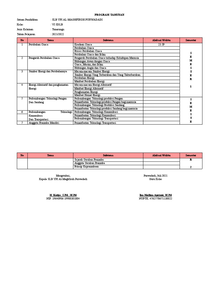 Program Tahunan Kelas 6 B | PDF