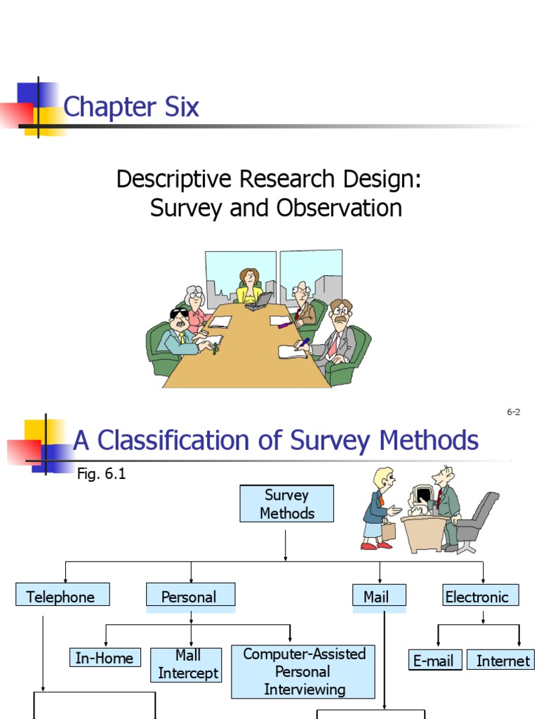 CH 6. Descriptive Research Design - Survey and Observation | PDF ...