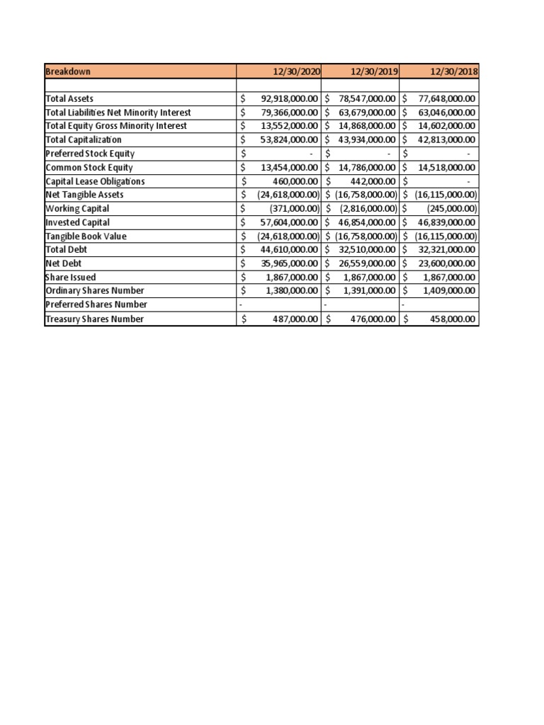 PepsiCo Financial Statements | PDF | Equity (Finance) | Revenue