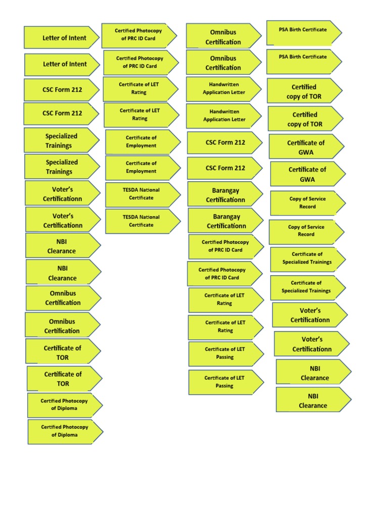 Document Tabs For Application in DepEd | PDF | Access Control ...