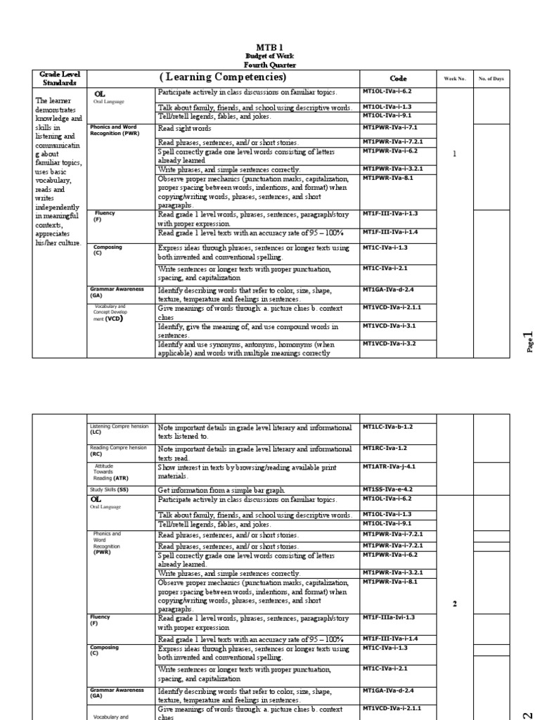 Budget of Work MTB 4th | PDF | Phonics | Word