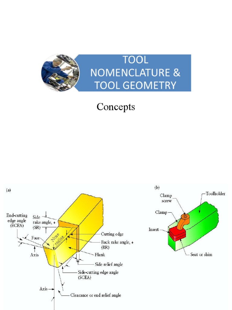 Tool Nomenclature and Geometry | PDF