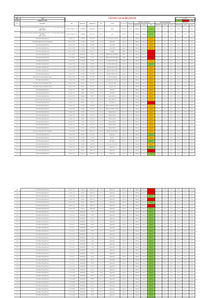 Lifting Equipment Register-158 UPDATED 23-Aug-21 | PDF | Manufactured ...