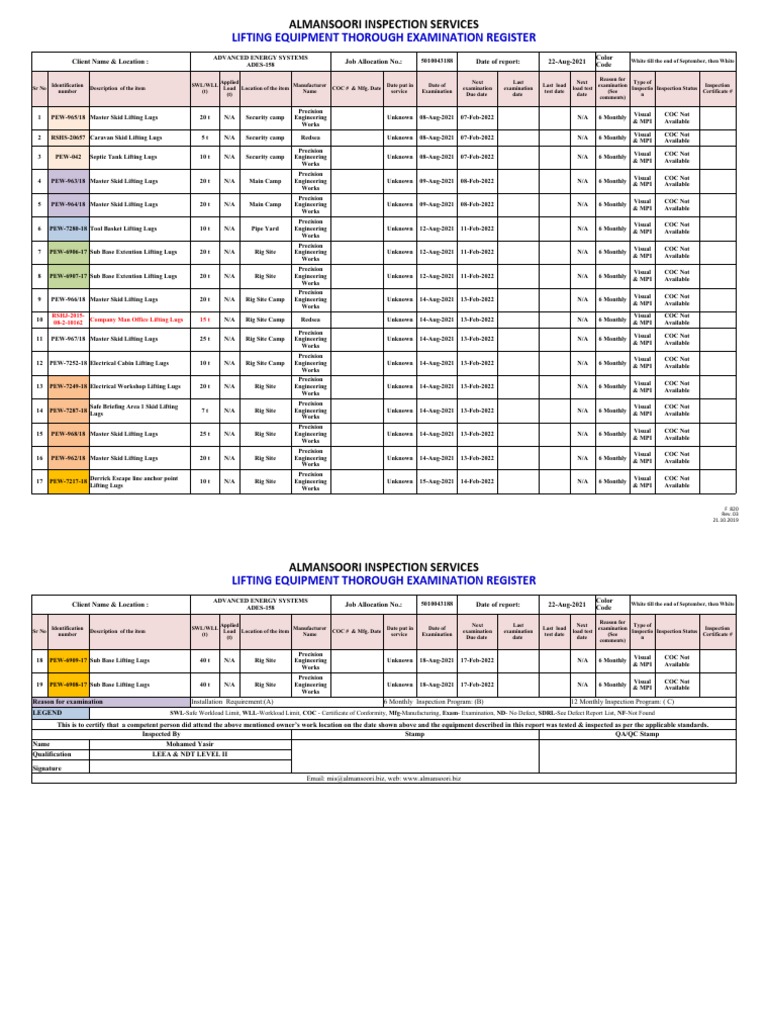 Lifting Equipment Thorough Examination Register: Almansoori Inspection ...