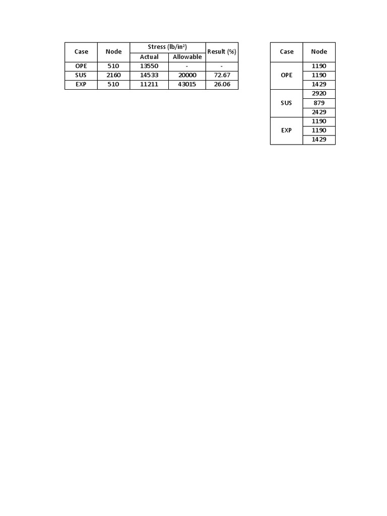 Output Model 2030 Rev D | PDF