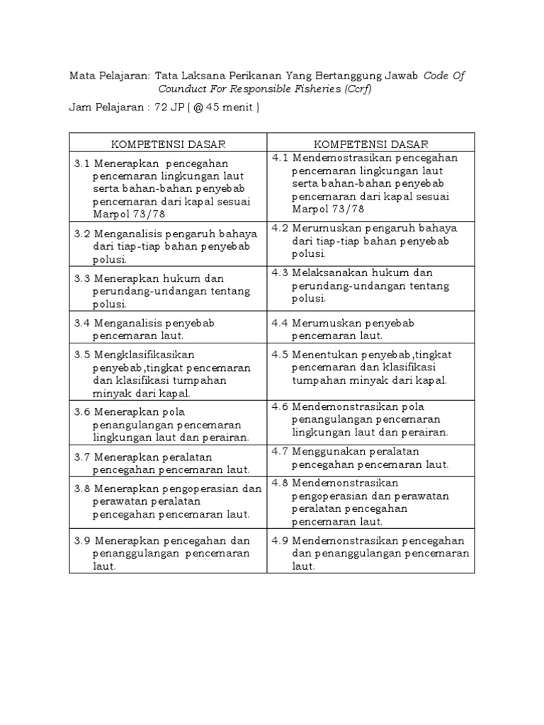Mata Pelajaran CCRF | PDF