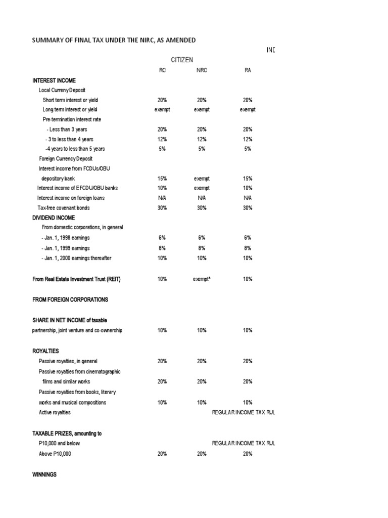 Summary of Final Tax Under The Nirc, As Amended Individual Citizen ...