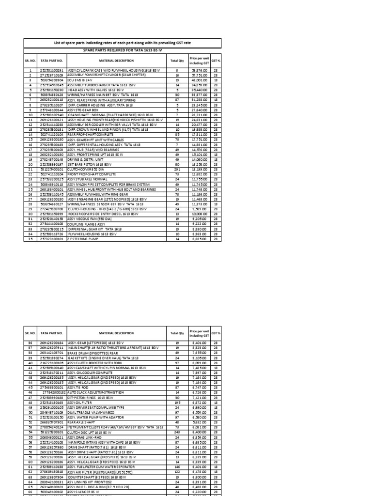 Tata Price List | Download Free PDF | Axle | Gear