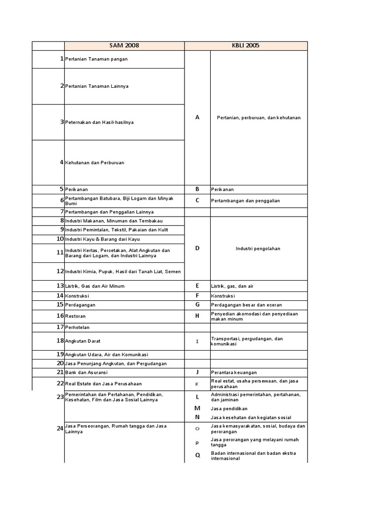 Bridging KBLI Dan KBJI | PDF