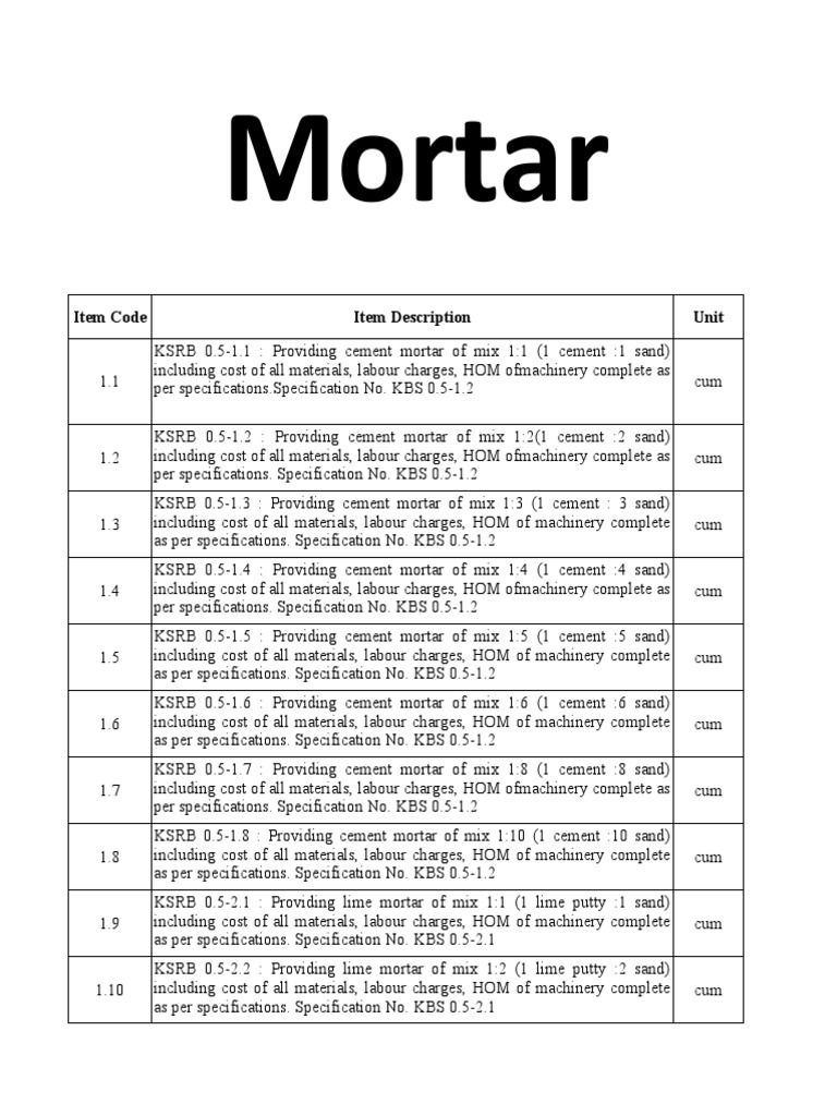 A Comprehensive Guide to Mortar Mixes and Earthwork Specifications for ...