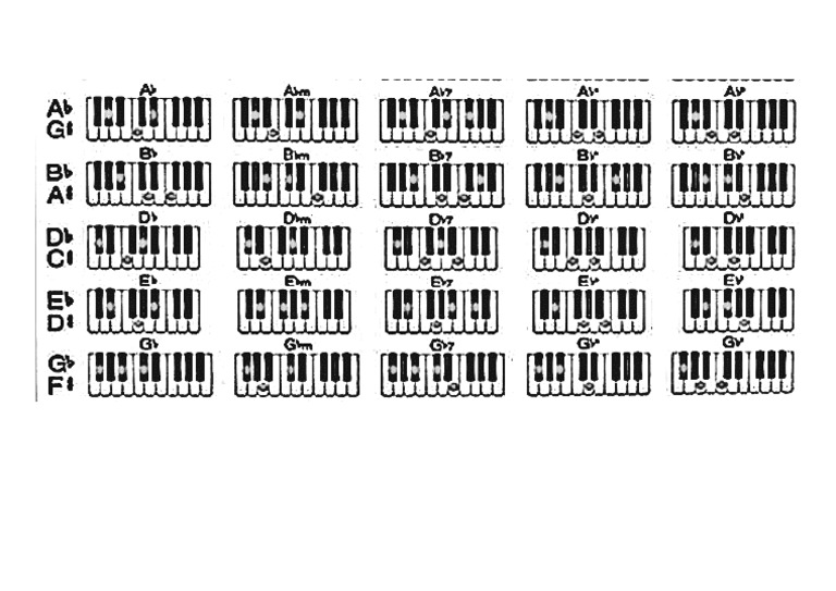 Acordes Sostenidos y Bemoles | PDF
