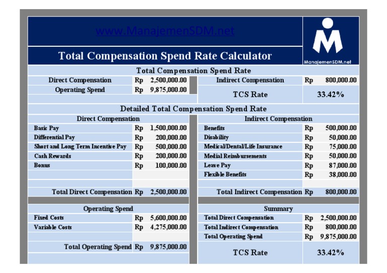 Total Compensation Spend Rate Calculator | PDF