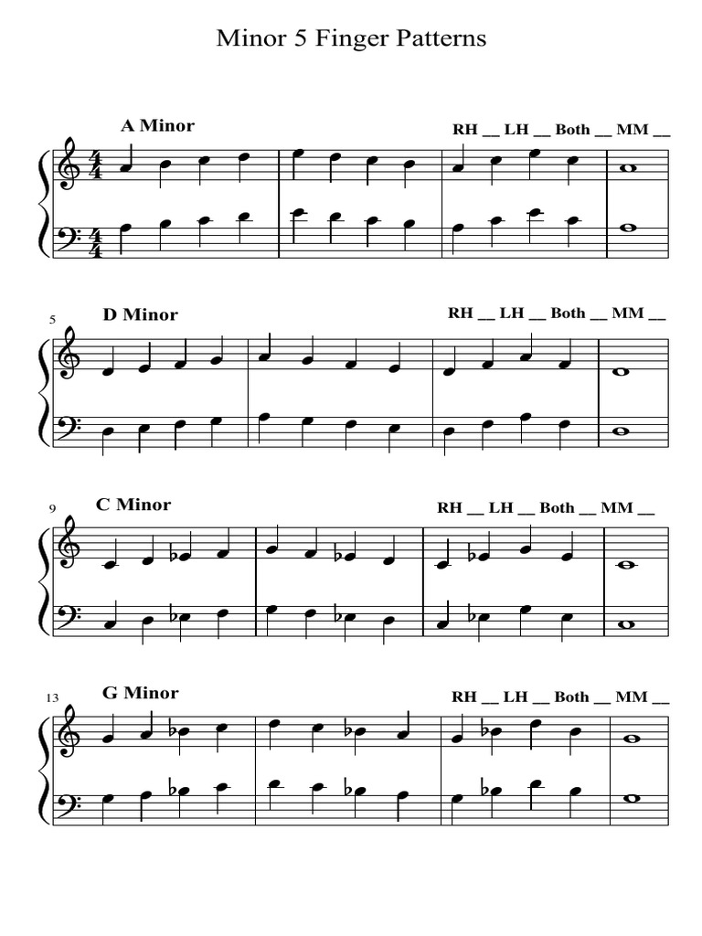 Minor 5 Finger Patterns | PDF