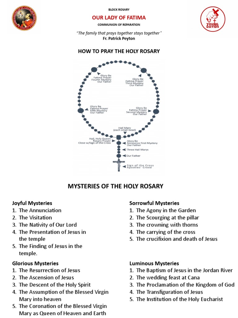 Block Rosary Prayers | PDF | Rosary | Mary, Mother Of Jesus