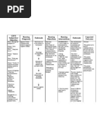 Calgary Family Model Summary | PDF | Affect (Psychology ...