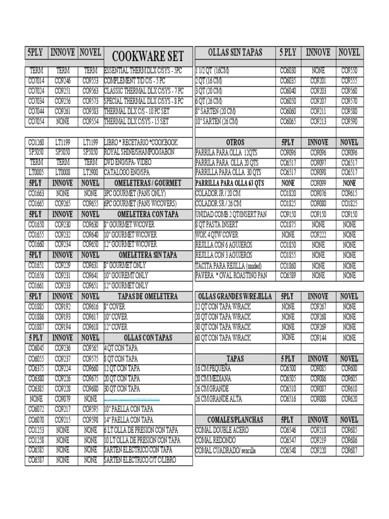 Copia de Merchandise List | PDF | Home | Cooking