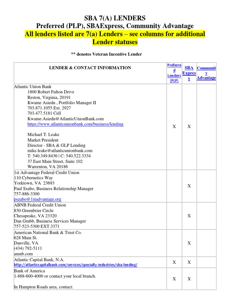 SBA Lenders in Virginia Directory | PDF | Loans | Banking