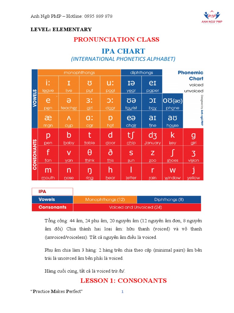 Ipa Chart: Pronunciation Class | PDF | Human Communication | Phonetics