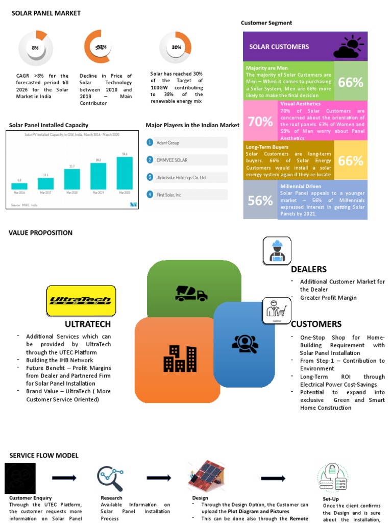 Presentation Draft - Solar Panel | PDF | Solar Panel | Photovoltaics