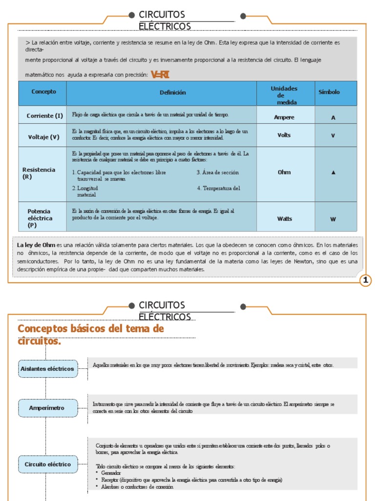 Conceptos básicos de circuitos eléctricos | PDF | Corriente eléctrica | Resistencia Eléctrica y ...