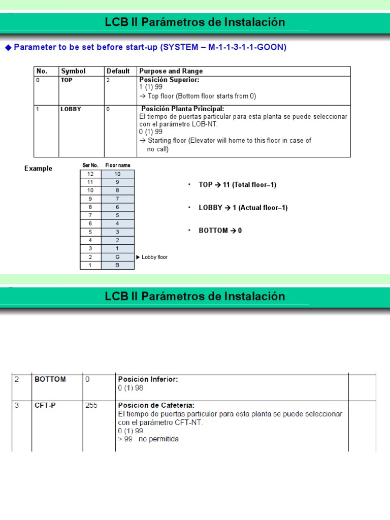 09 - LCB II - Parameter | PDF