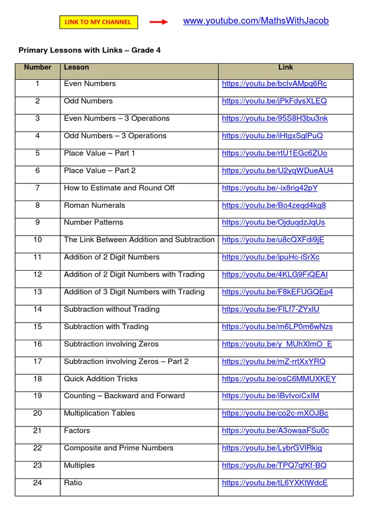 Primary Lessons With Links - Grade 4: Number Lesson Link | PDF ...
